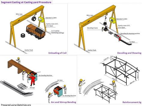 Ahmedabad Ug Metro Segment Casting And Tbm Main Drive Cept Portfolio