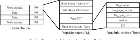 Metafile Semantic Scholar