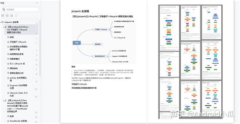 Jetpack Compose 的新型架构 MVI 知乎
