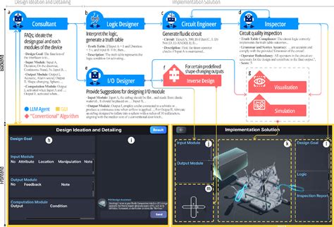 Figure 1 From Enabling Generative Design Tools With Llm Agents For