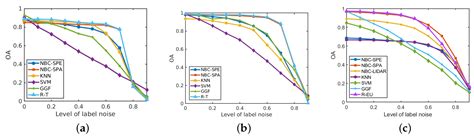 A Robust Dynamic Classifier Selection Approach For Hyperspectral Images
