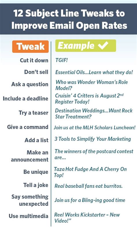 7 Email Writing Best Practices You Should Know About Pepper Content