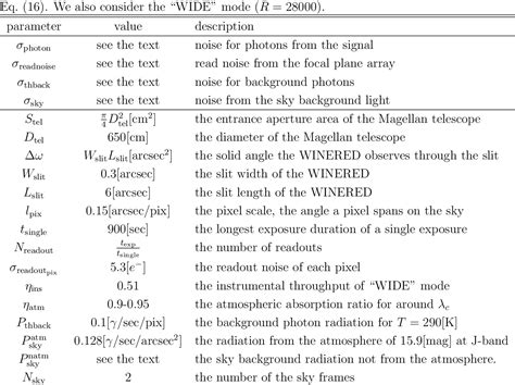 Table 2 From Indirect Detection Of Ev Dark Matter Via Infrared