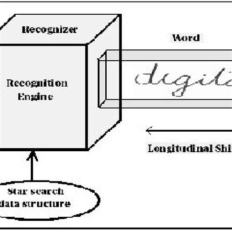 Handwritten Kannada Numerals Download Scientific Diagram