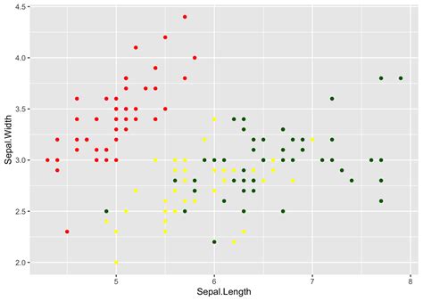 ENVS543 Narratives 10 Ggplot2 Graphics