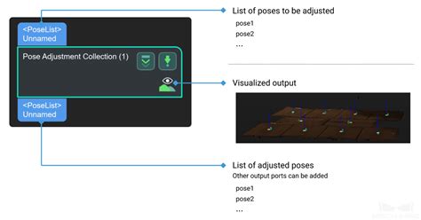 pose adjustment collection — software suite documentation