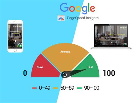 What Is Website Page Speed And Why Does It Matter? - Web Development Company – Enthuons