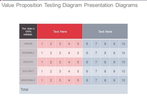 Value Proposition Testing Diagram Presentation Diagrams