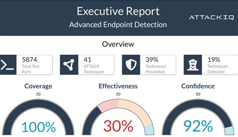 Democratizing The Practice Of Adversary Emulation Attackiq
