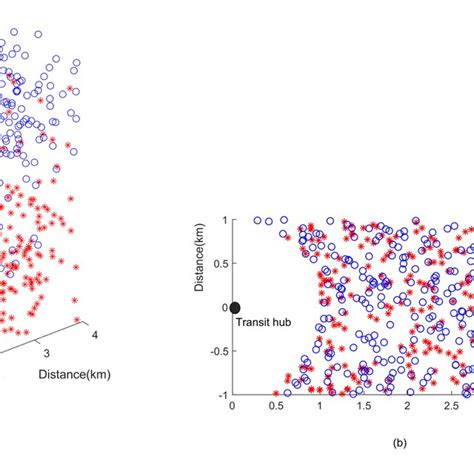 The Spatial And Temporal Distribution Of Requests Download Scientific Diagram