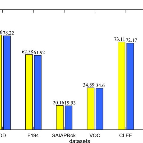 Incremental Process Of Fuzzy Rough Set Based Feature Selection Download Scientific Diagram