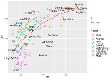 Plotting With Ggplot2
