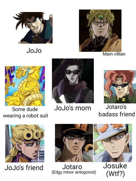 Who I Thought Jojo Characters Were Before Watching Jojo Warning