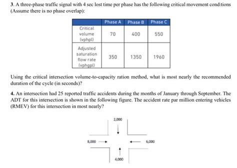 Solved 3 A Three Phase Traffic Signal With 4sec Lost Time