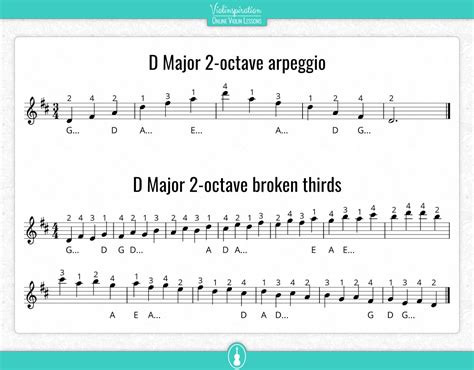 Violin Notes Third Position At Jayden Crookes Blog