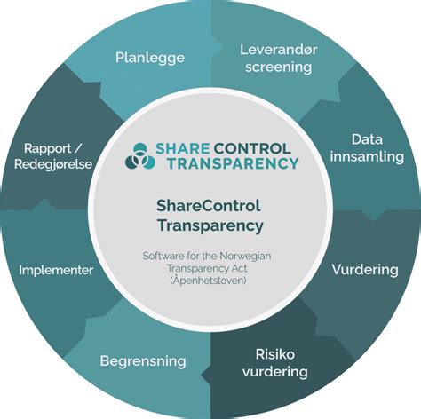 Sharecontrol Transparency Software For The Transparency Act