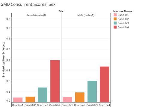 Herc Technical Report 43 Effects Of Va Registry Information On Nosos