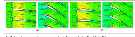 Figure 3 From Aerodynamic Design Schemes Of The Inlet Guide Vane In A