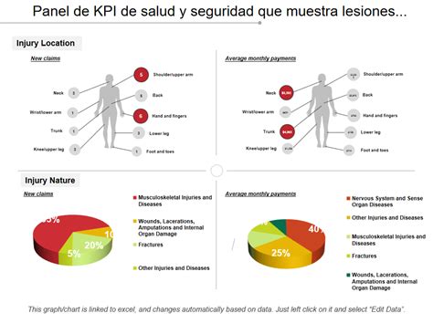 Las 10 Mejores Plantillas De Paneles De Kpi De Salud Y Seguridad Con