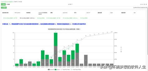 python数据可视化之pyecharts与odoo集成案例简介