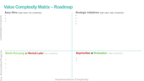 Decision Making Framework Templates And Examples Reforge