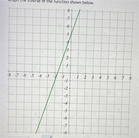 Answered Verse Of The Function Shown Below 8 7 6 5 4 3 A 1 8 7 6 5 3