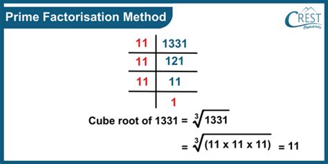 Squares And Cubes Class 8 Notes Maths Olympiad