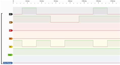 Keithley 17x Usb Adapter Sd Perry