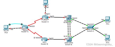 cisco packet tracer模拟器中路由器的设置 思科模拟器路由器和路由器怎么连接 csdn博客