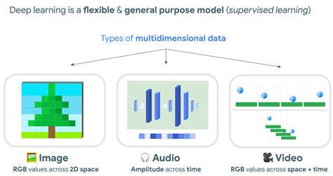 Intro To Deep Learning To Track Deforestation In Supply Chains Global