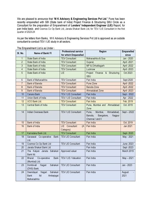 Mandar Kulkarni Posted On Linkedin