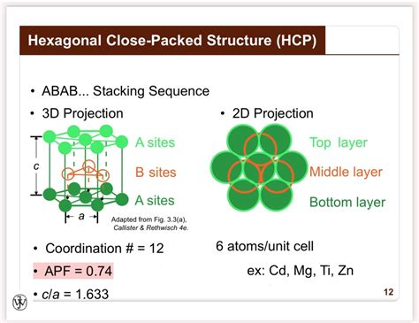 Solved Texts Prove How Apf 074 And How Ca 1633 Hexagonal