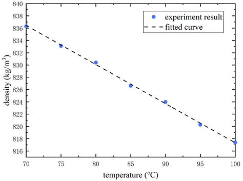 Numerical Investigation And Experimental Verification Of The Fluid Cooling Process Of Typical