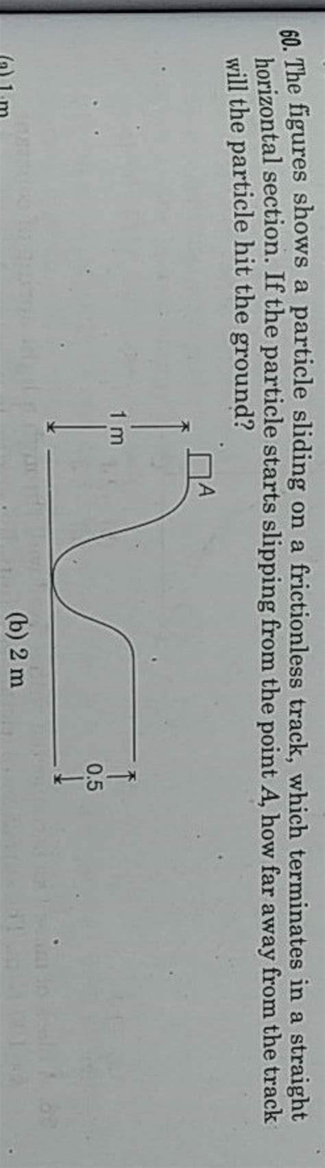 The Figures Shows A Particle Sliding On A Frictionless Track Which T