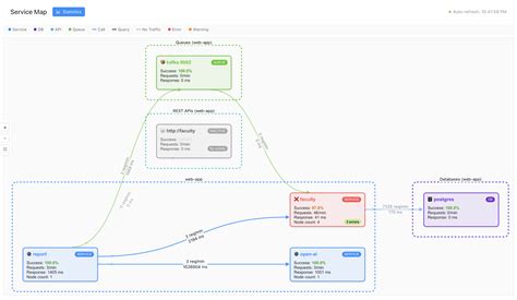 Ebpf Vs Bitdive What To Use To Find Out What Slows Down Production Bitdive Automated