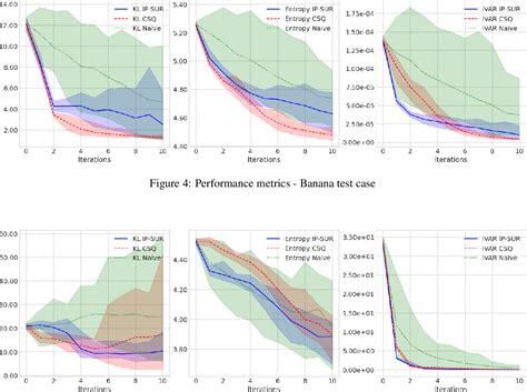 figure 1 from sequential design for surrogate modeling in bayesian