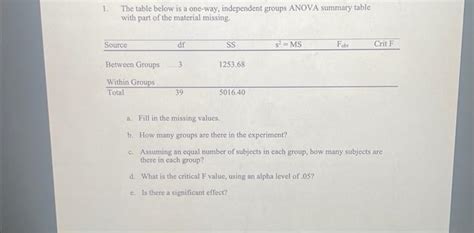 Solved 1 The Table Below Is A One Way Independent Groups