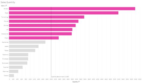 Dynamic Benchmarks The Data School Down Under
