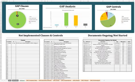 Iso 27001 Compliance Checklist Excel Based Template