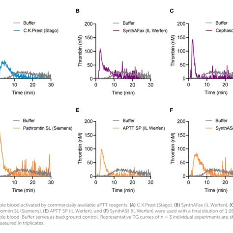 Continued Polymer Size ≥ Mers From M To Oo µgml In Buuer