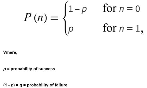 Probability Distributions Used In Data Science Shiksha Online