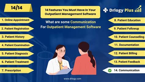 10 Communication Feature For Outpatient Management Software Drlogy
