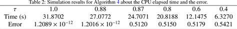table 1 from low rank approximation method for perturbed linear systems