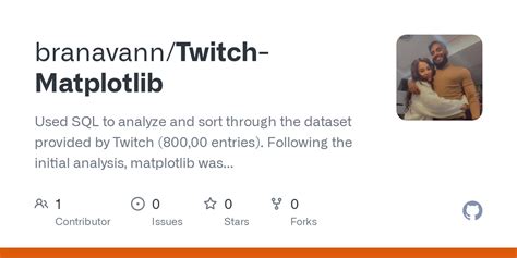 github branavann twitch matplotlib used sql to analyze and sort