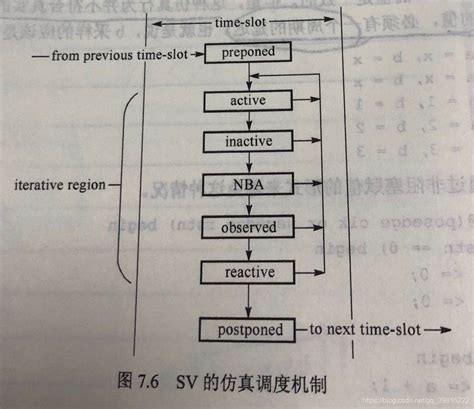 ic验证——systemverilog学习 systemverilog 验证 csdn博客