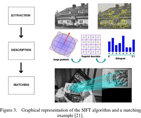 D Object Recognition Based On Image Features A Survey Semantic Scholar