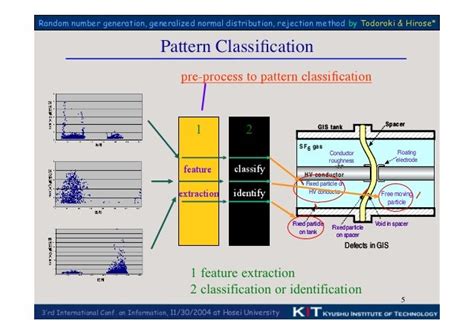Random Number Generation For The Generalized Normal Distribution Usin