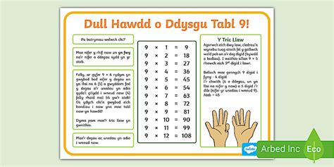 Poster Dull Hawdd O Ddysgu Tabl 9