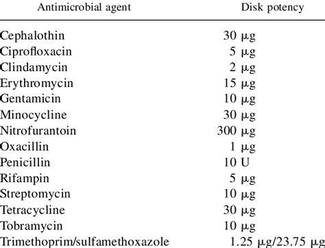 Antimicrobial Agents Used To Determine Susceptibility Of L Download Scientific Diagram