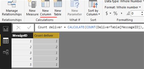 Solved Re Count Number Of Times A Value From One Table S